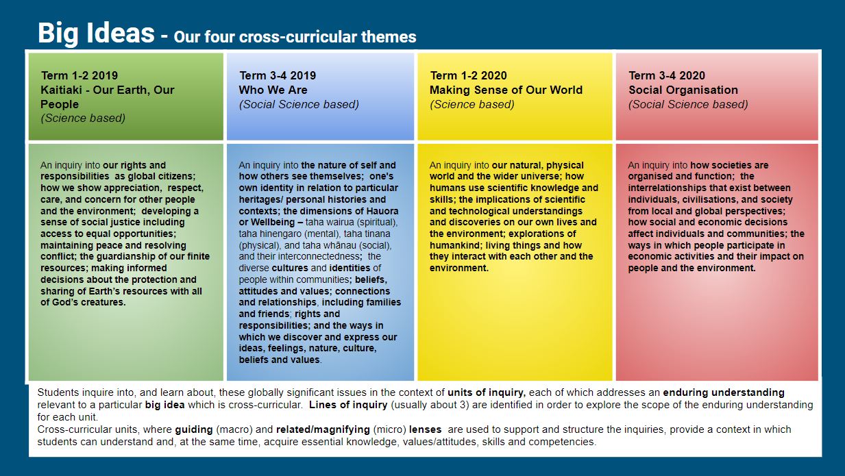 Curriculum - Southwell School